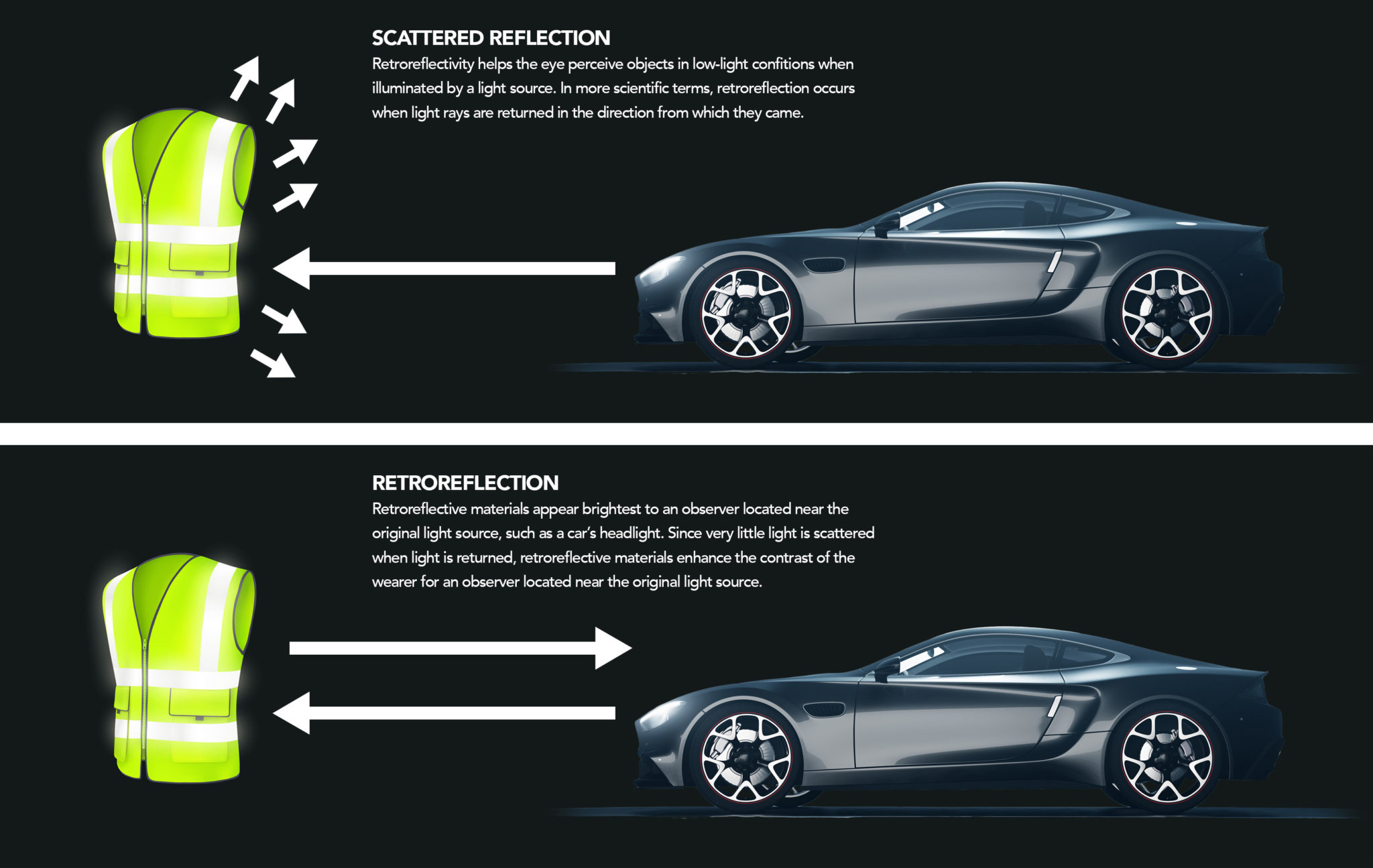 Understanding High-Visibility Clothing (And How to Make Sure You Select ...